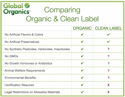 Spreading the Word about ‘Clean Label’ Food