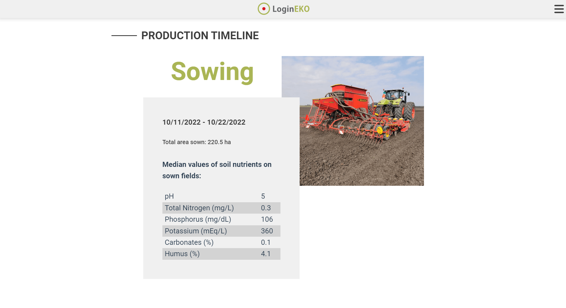 A Transparent Journey with Cutting-Edge Farming Software