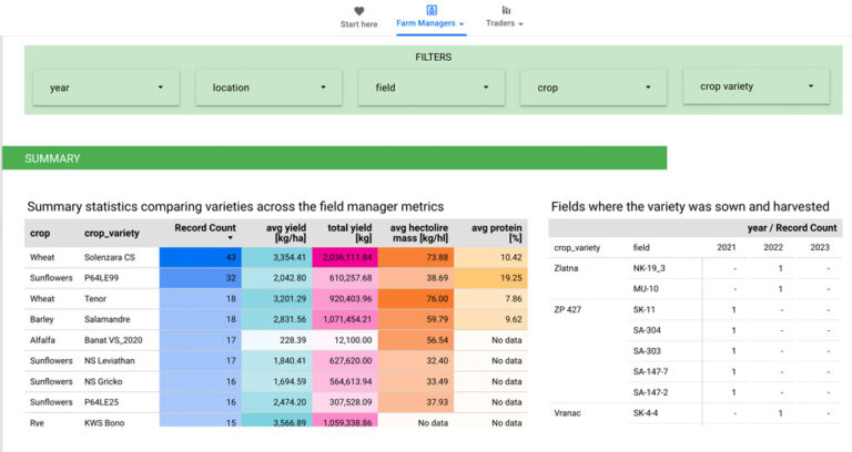 Navigating the maze of cultivar selection with Crop Analysis Tool